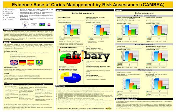 Evidence Base of Caries Management by Risk Assessment (CAMBRA) | Afribary